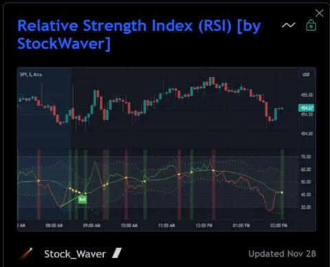 RSI Indicator | StockWaver