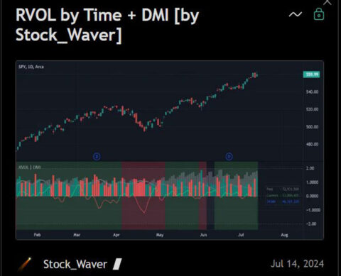 StockWaver | Trader's Resource Center: Better Tools for Better Trading